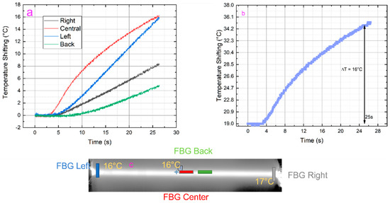 Innovative Photonic Sensors for Safety and Security, Part II: Aerospace ...
