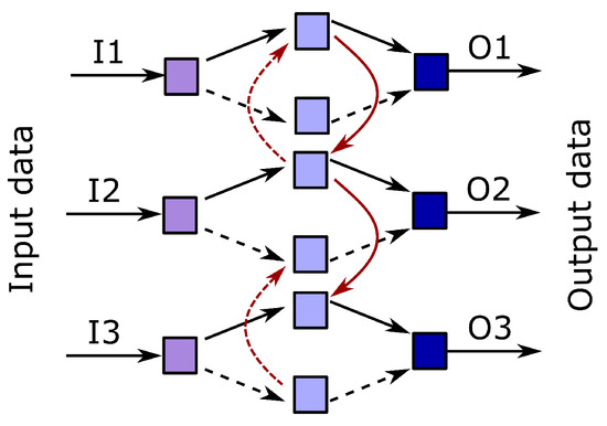 Temporal Pattern Attention for Multivariate Time Series of Tennis ...