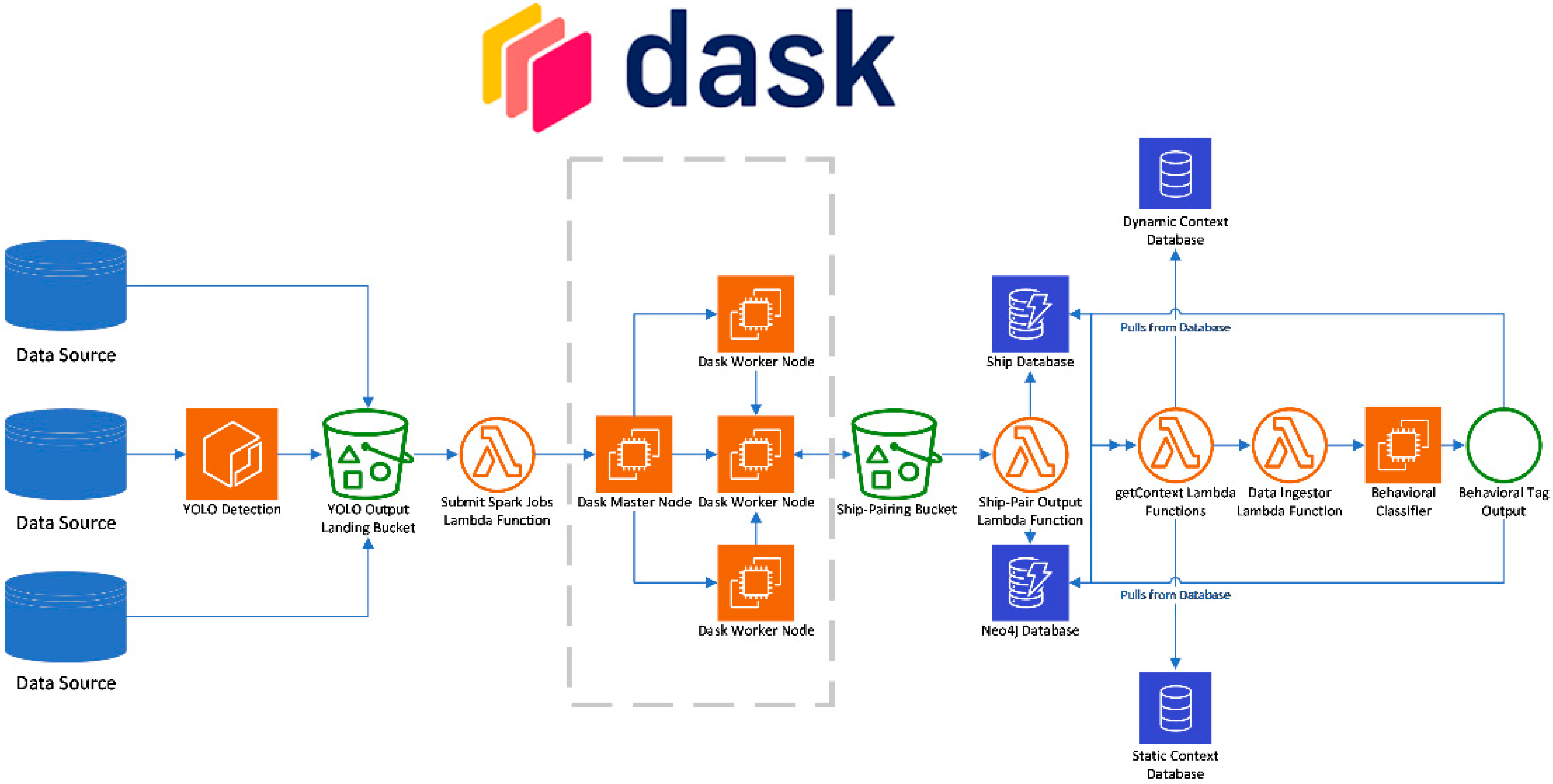 BATMAN: A Brain-like Approach for Tracking Maritime Activity and Nuance