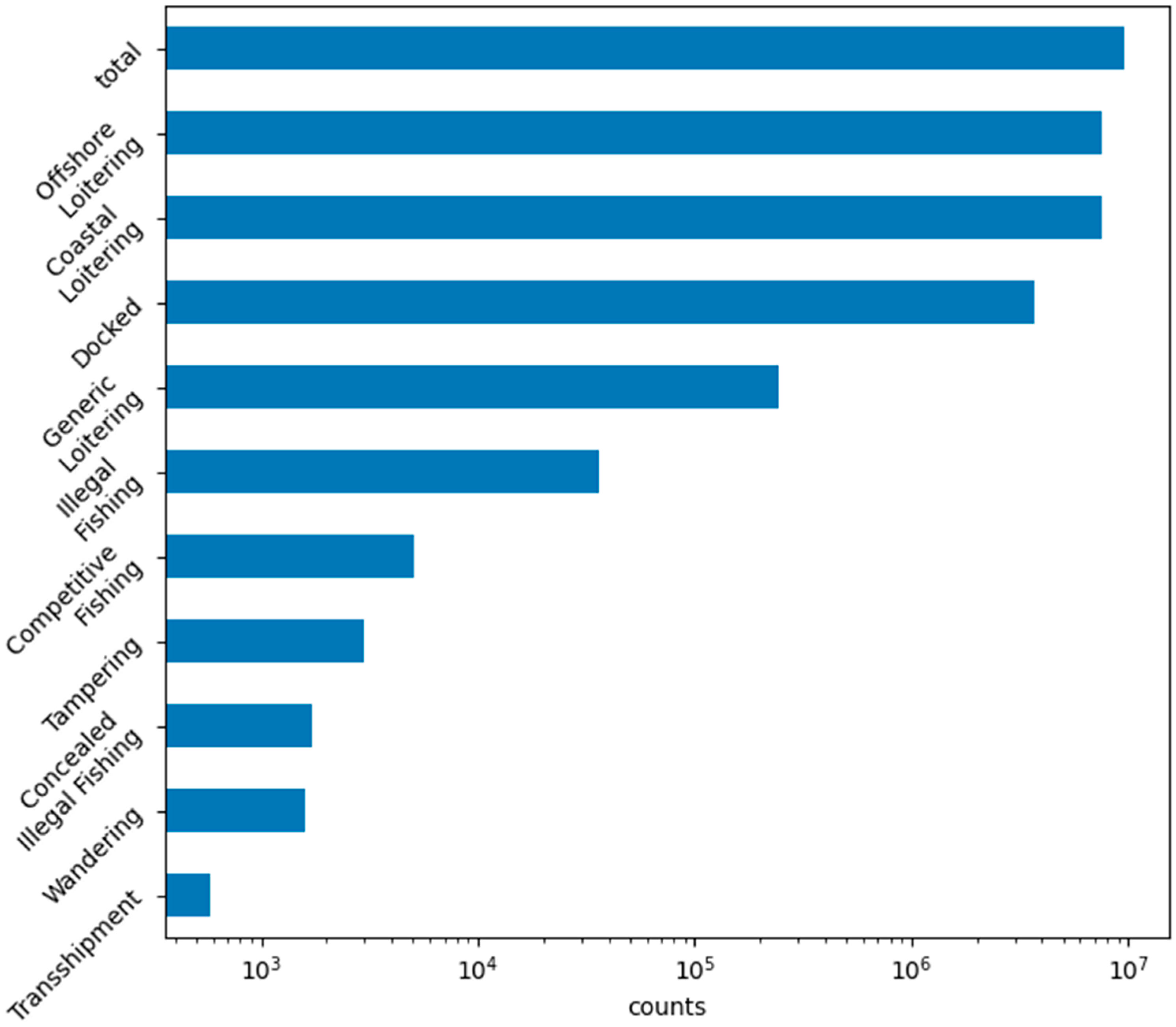 BATMAN: A Brain-like Approach for Tracking Maritime Activity and Nuance