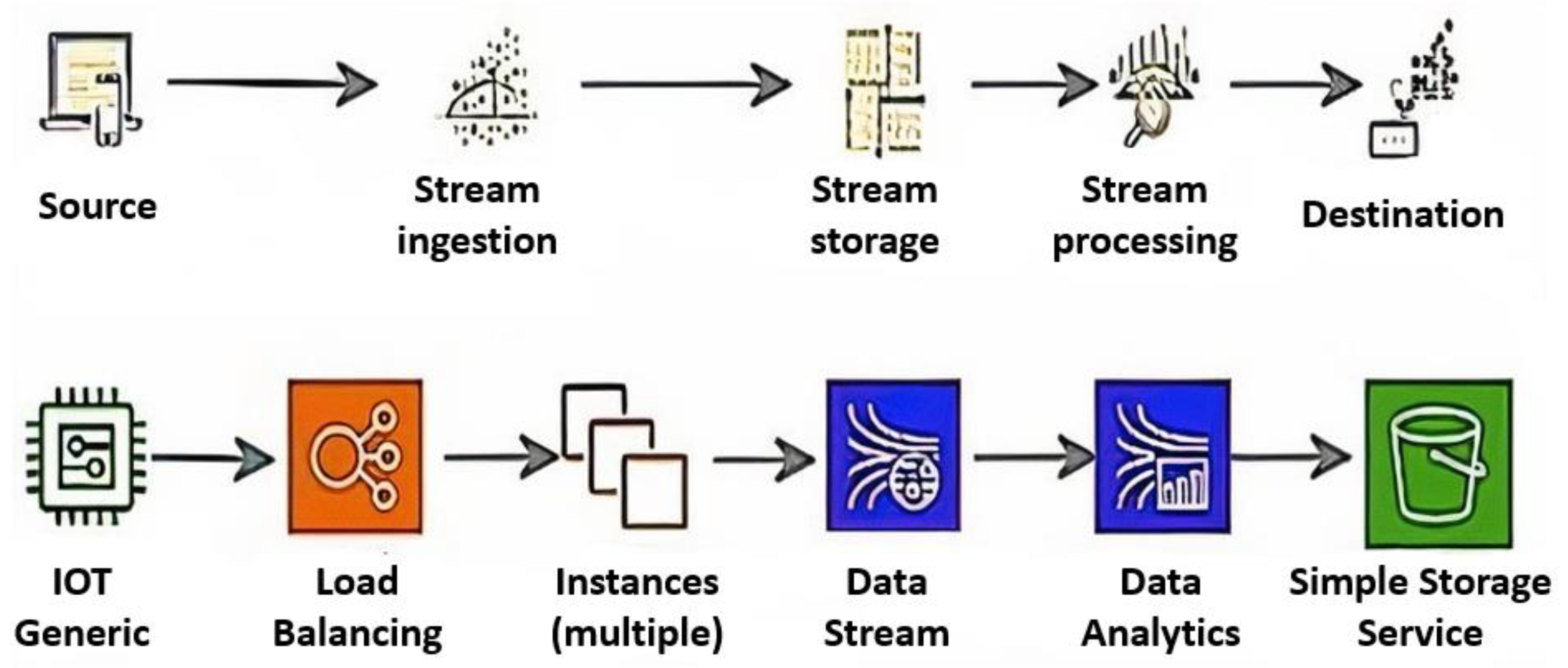 An Intelligent Anomaly Detection Approach for Accurate and Reliable ...