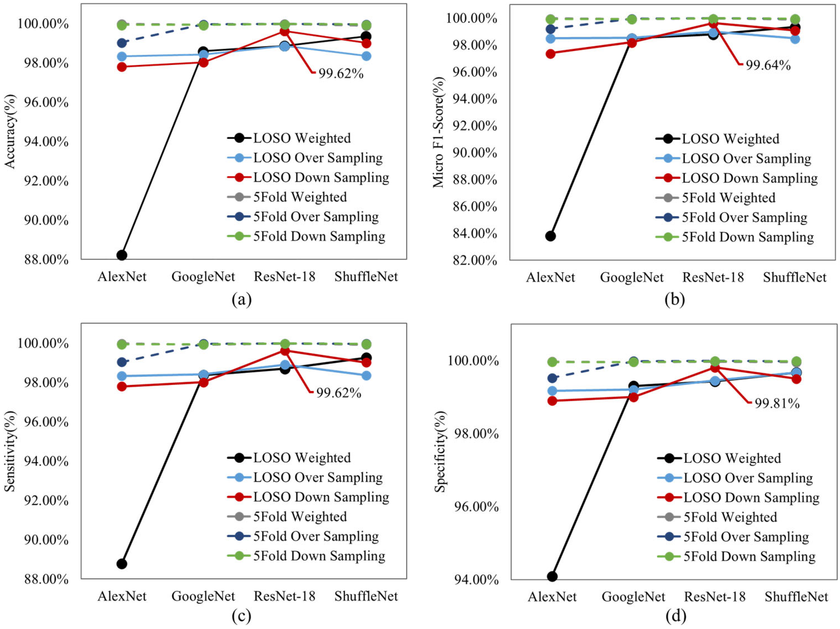 In-Bed Posture Classification Using Deep Neural Network