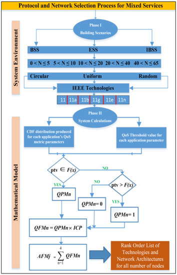 Towards a Smart Environment: Optimization of WLAN Technologies to ...