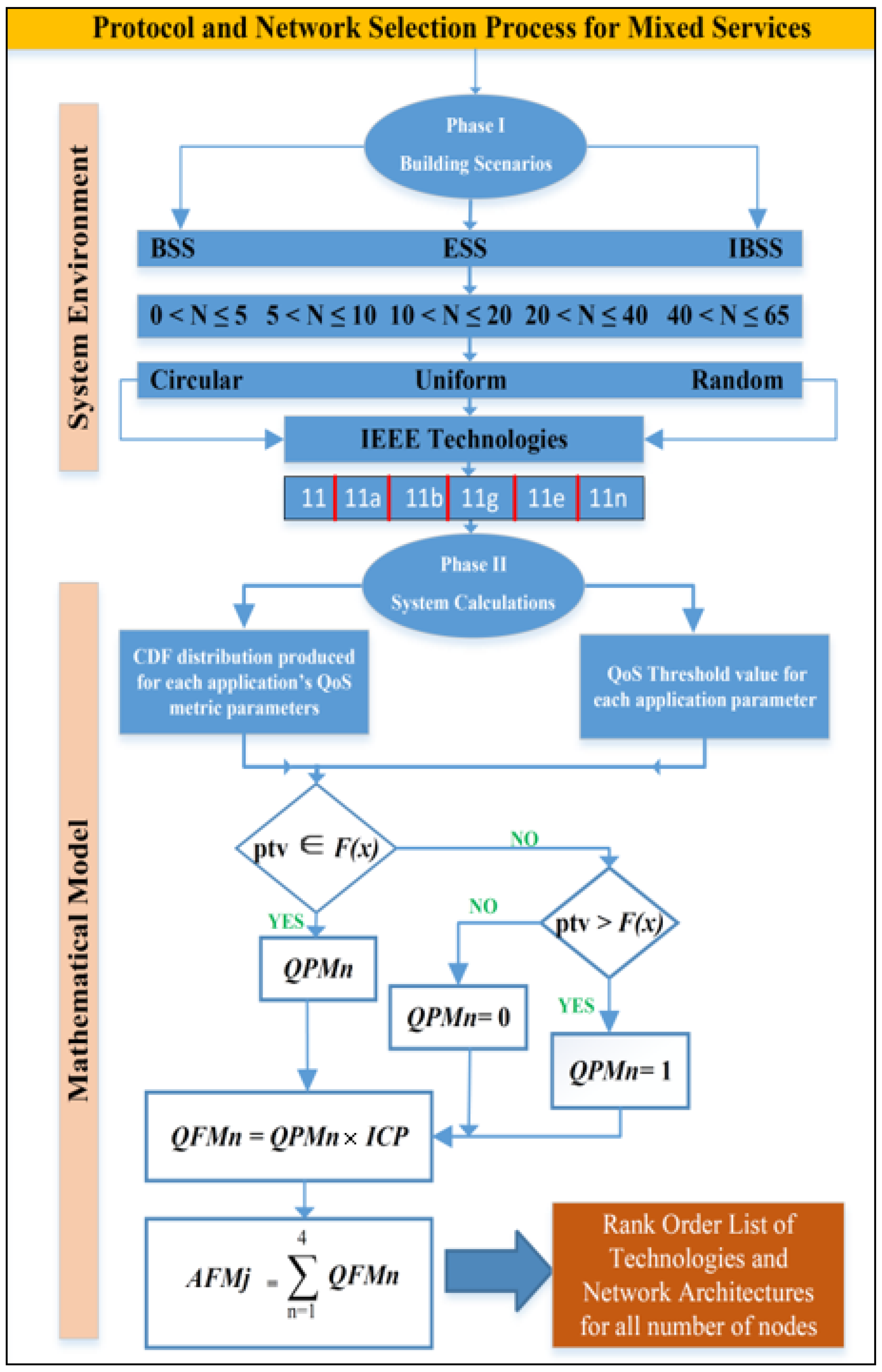 Towards a Smart Environment: Optimization of WLAN Technologies to Enable Concurrent Smart Services