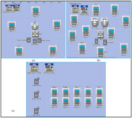 Towards a Smart Environment: Optimization of WLAN Technologies to ...