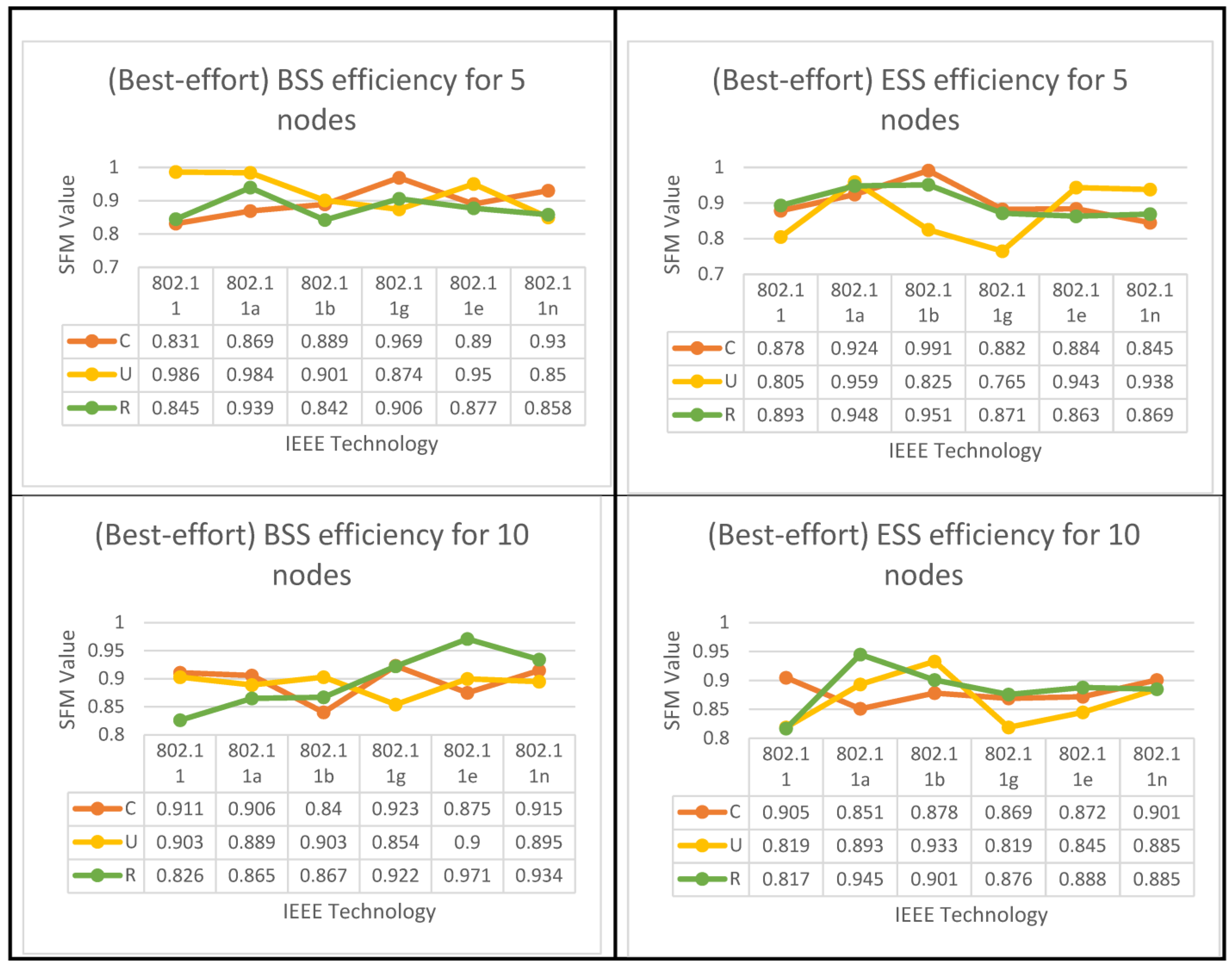 Towards a Smart Environment: Optimization of WLAN Technologies to ...