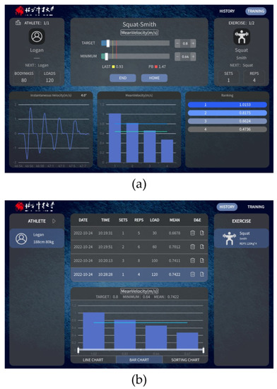 Development and Evaluation of a Full-Waveform Resistance Training ...