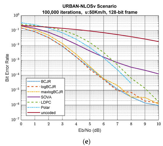 5G V2X Performance Comparison for Different Channel Coding Schemes and Propagation Models