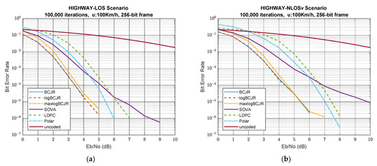 5G V2X Performance Comparison for Different Channel Coding Schemes and Propagation Models