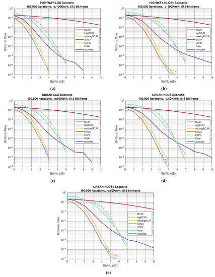 5G V2X Performance Comparison for Different Channel Coding Schemes and Propagation Models