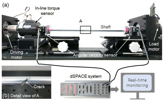 Crack Monitoring in Rotating Shaft Using Rotational Speed Sensor-Based ...