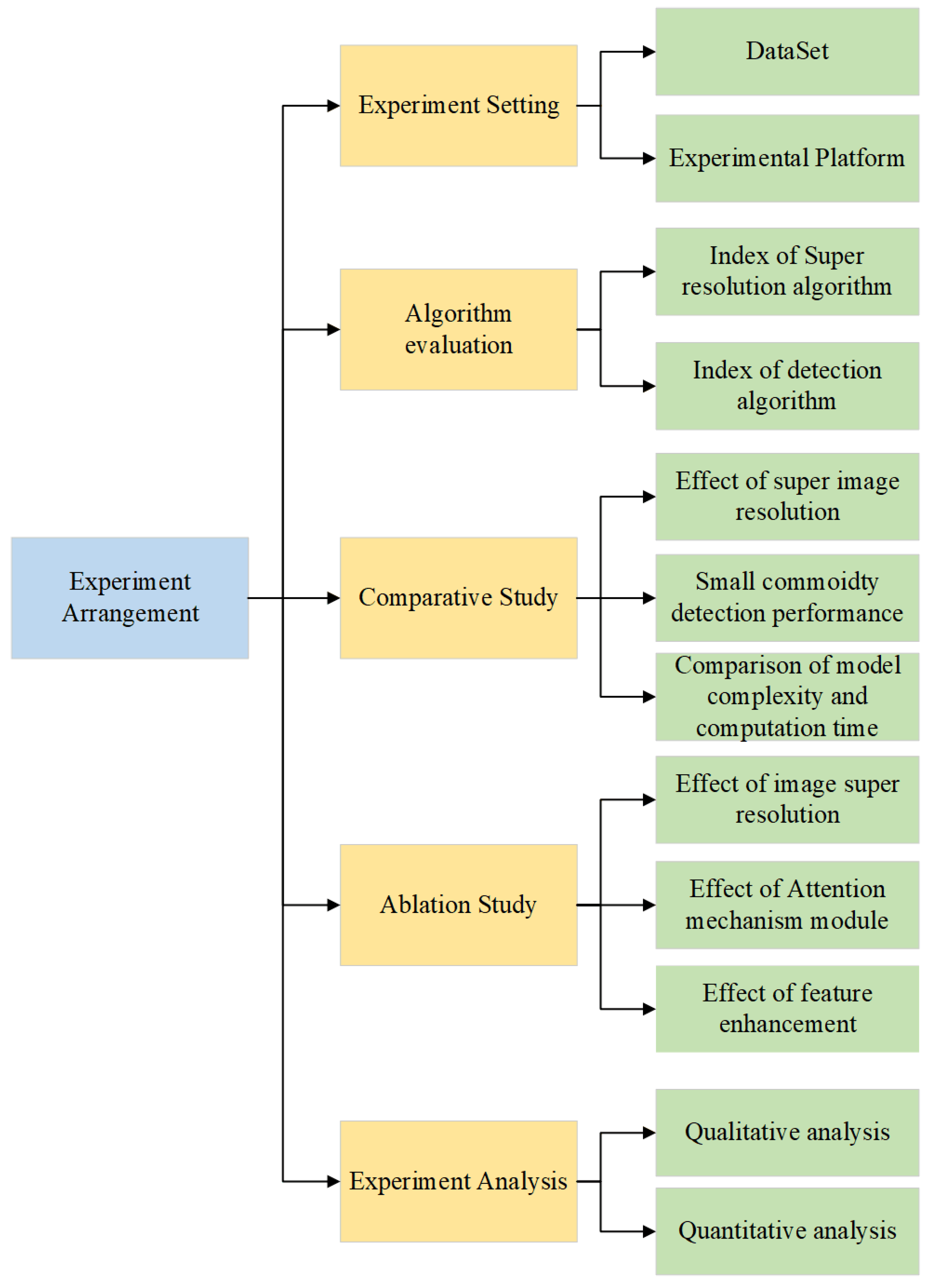 Sensors | Free Full-Text | Detection of Occluded Small Commodities ...