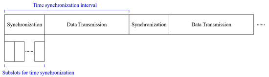 A Time Synchronization Protocol for Barrage Relay Networks