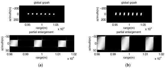 Two-Dimensional Barrage Jamming against SAR Using a Frequency Diverse ...