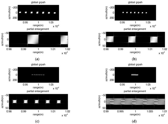 Two-Dimensional Barrage Jamming against SAR Using a Frequency Diverse ...