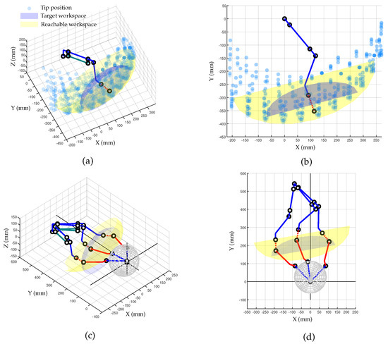 Development of a Real-Time 6-DOF Motion-Tracking System for Robotic ...