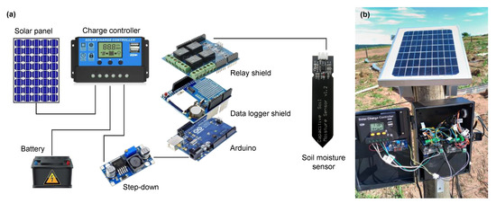 Automated Low-Cost Soil Moisture Sensors: Trade-Off between Cost and ...