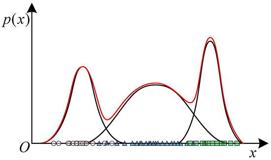 Emotion Recognition Using Different Sensors, Emotion Models, Methods ...
