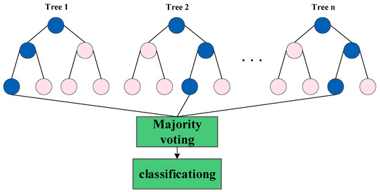 Sensors | Free Full-Text | Emotion Recognition Using Different Sensors, Emotion Models, Methods ...