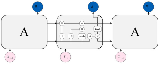 Sensors | Free Full-Text | Emotion Recognition Using Different Sensors, Emotion Models, Methods ...