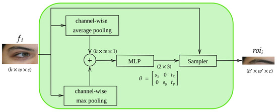Adaptive Spatial Transformation Networks for Periocular Recognition