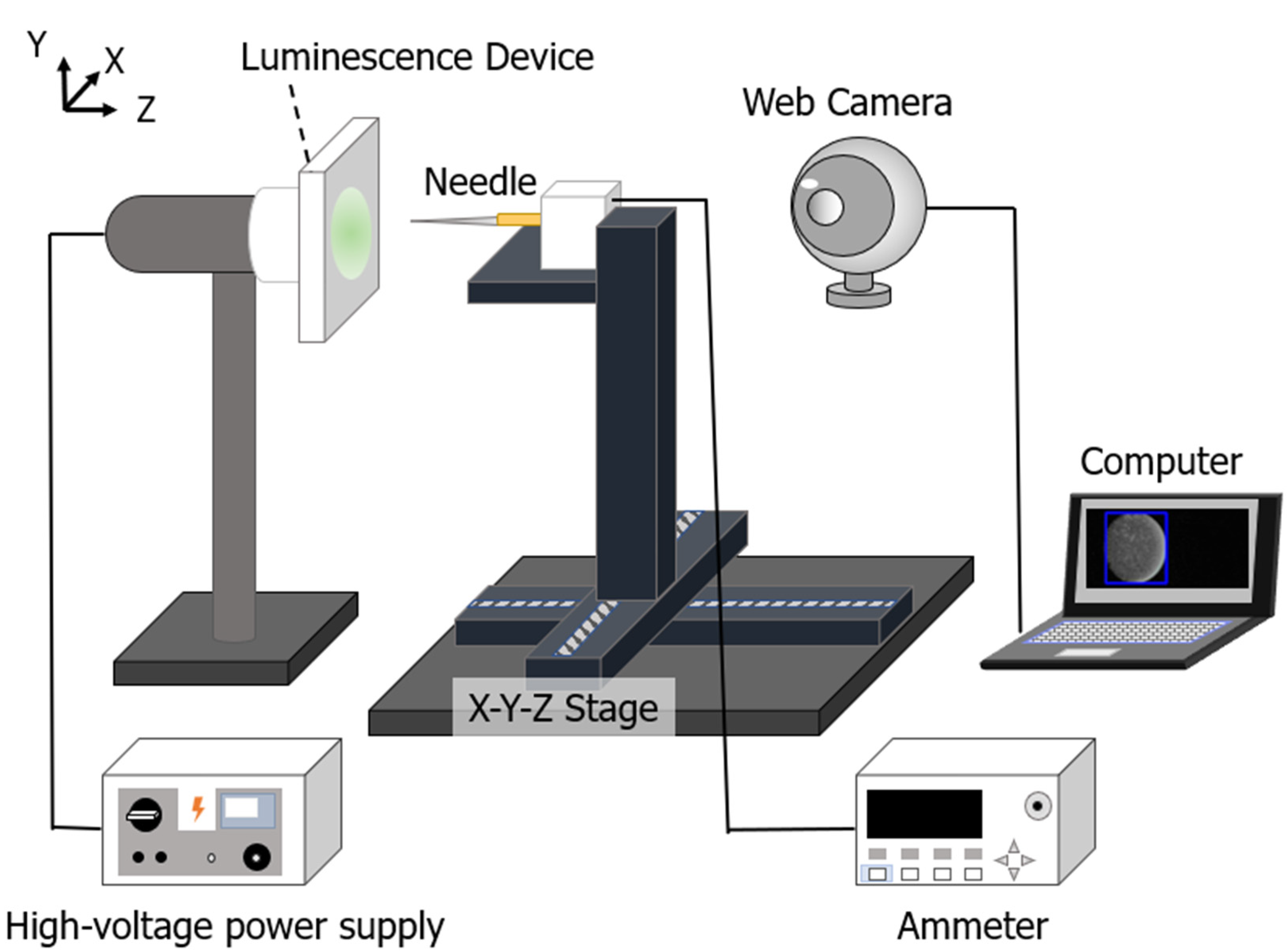 Sensors | Free Full-Text | Development of an Interactive Touchless Technology Based on Static ...