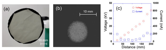 Development of an Interactive Touchless Technology Based on Static ...