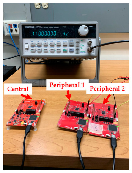 Comparison between Two Time Synchronization and Data Alignment Methods for Multi-Channel ...