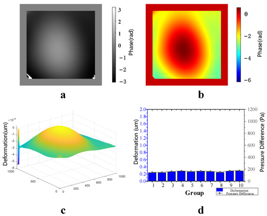 A Method for Detecting the Vacuum Degree of Vacuum Glass Based on ...
