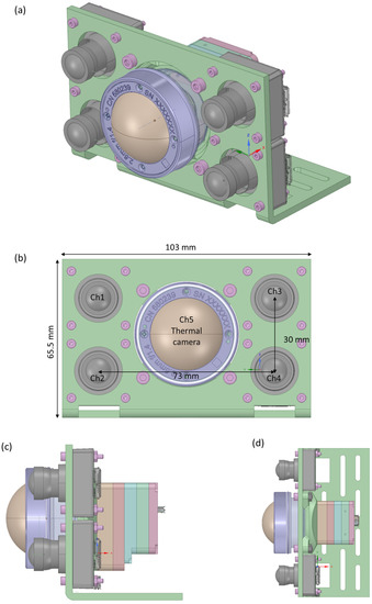 Wide-Field-of-View Multispectral Camera Design for Continuous Turfgrass ...
