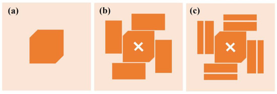 Enhancing Circular Polarization Performance of Low-Profile Patch ...
