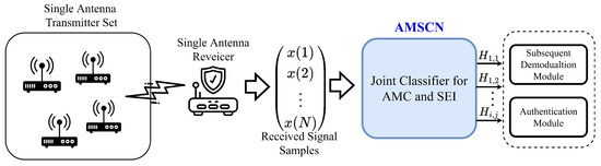 Sensors Free Full Text Amscn A Novel Dual Task Model For Automatic
