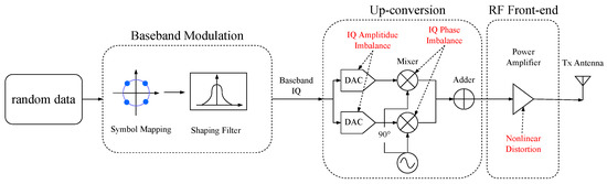Sensors | Free Full-Text | AMSCN: A Novel Dual-Task Model for Automatic Modulation ...