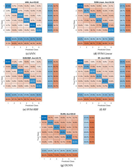 A Sparse Representation Classification Scheme for the Recognition of Affective and Cognitive ...