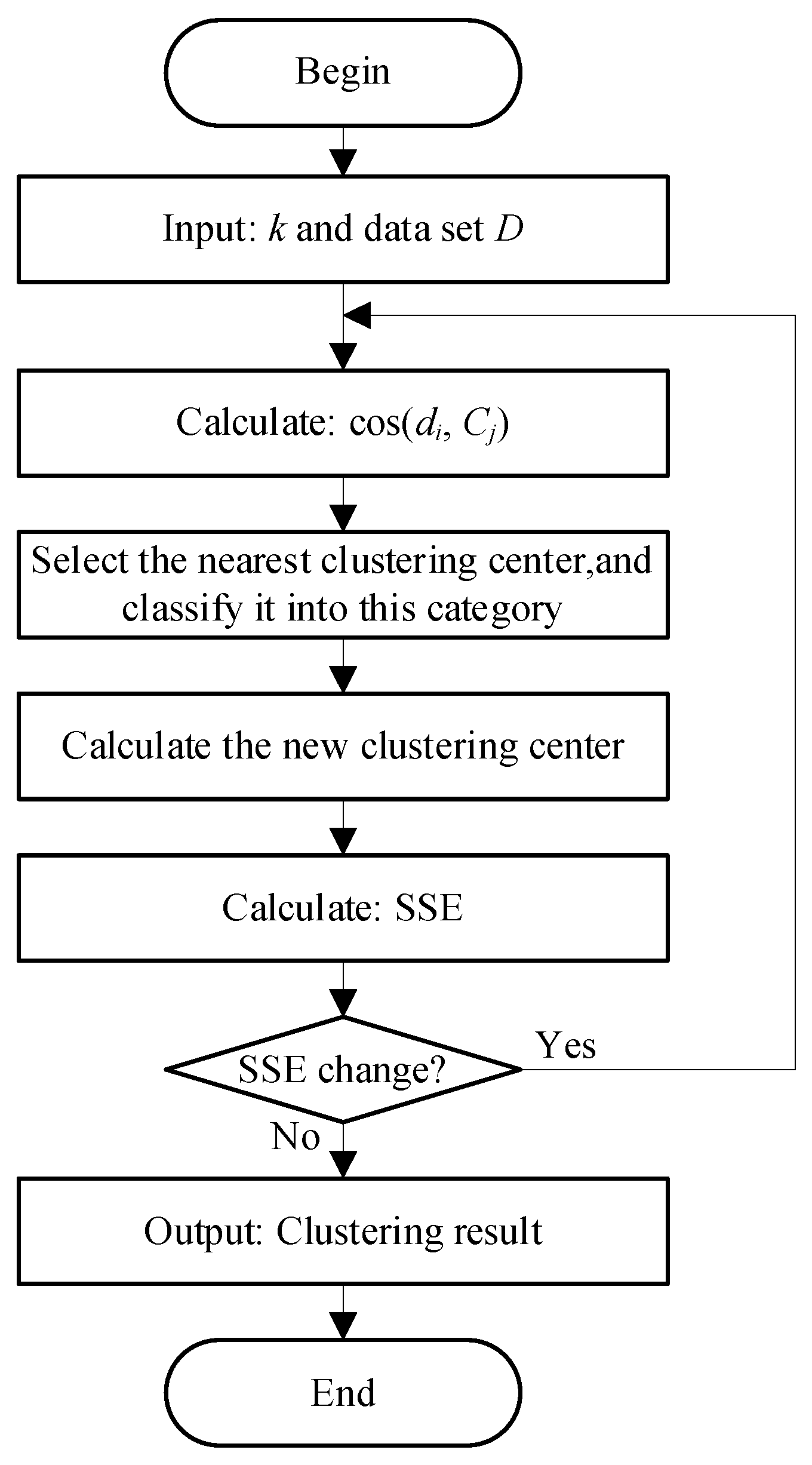 Sensors | Free Full-Text | The Empty-Nest Power User Management Based on Data Mining Technology