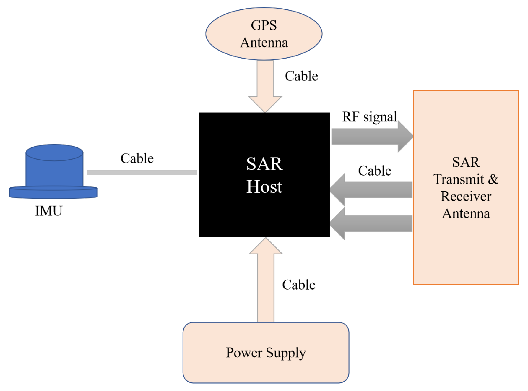 Key Technologies and Evaluation of a MiniSAR Experimental System for Unmanned Underwater Vehicle ...