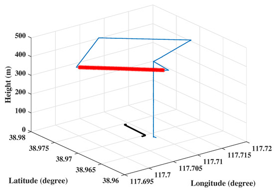Key Technologies and Evaluation of a MiniSAR Experimental System for Unmanned Underwater Vehicle ...