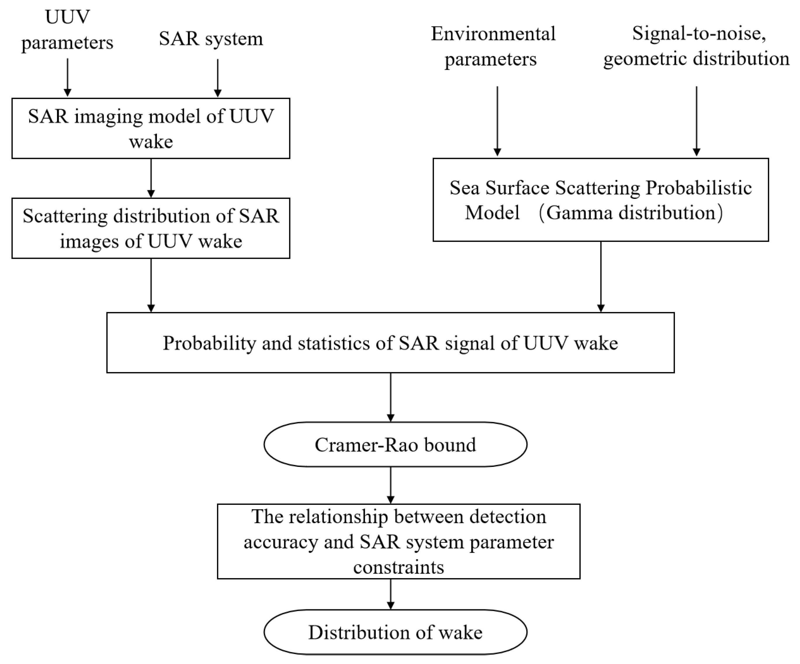 Key Technologies and Evaluation of a MiniSAR Experimental System for Unmanned Underwater Vehicle ...