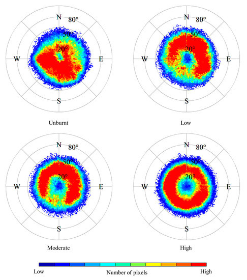 Sensors | Free Full-Text | Mapping Fire Severity in Southwest China ...