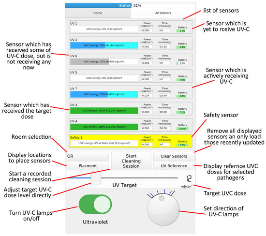 Development and Demonstration of a Wireless Ultraviolet Sensing Network ...
