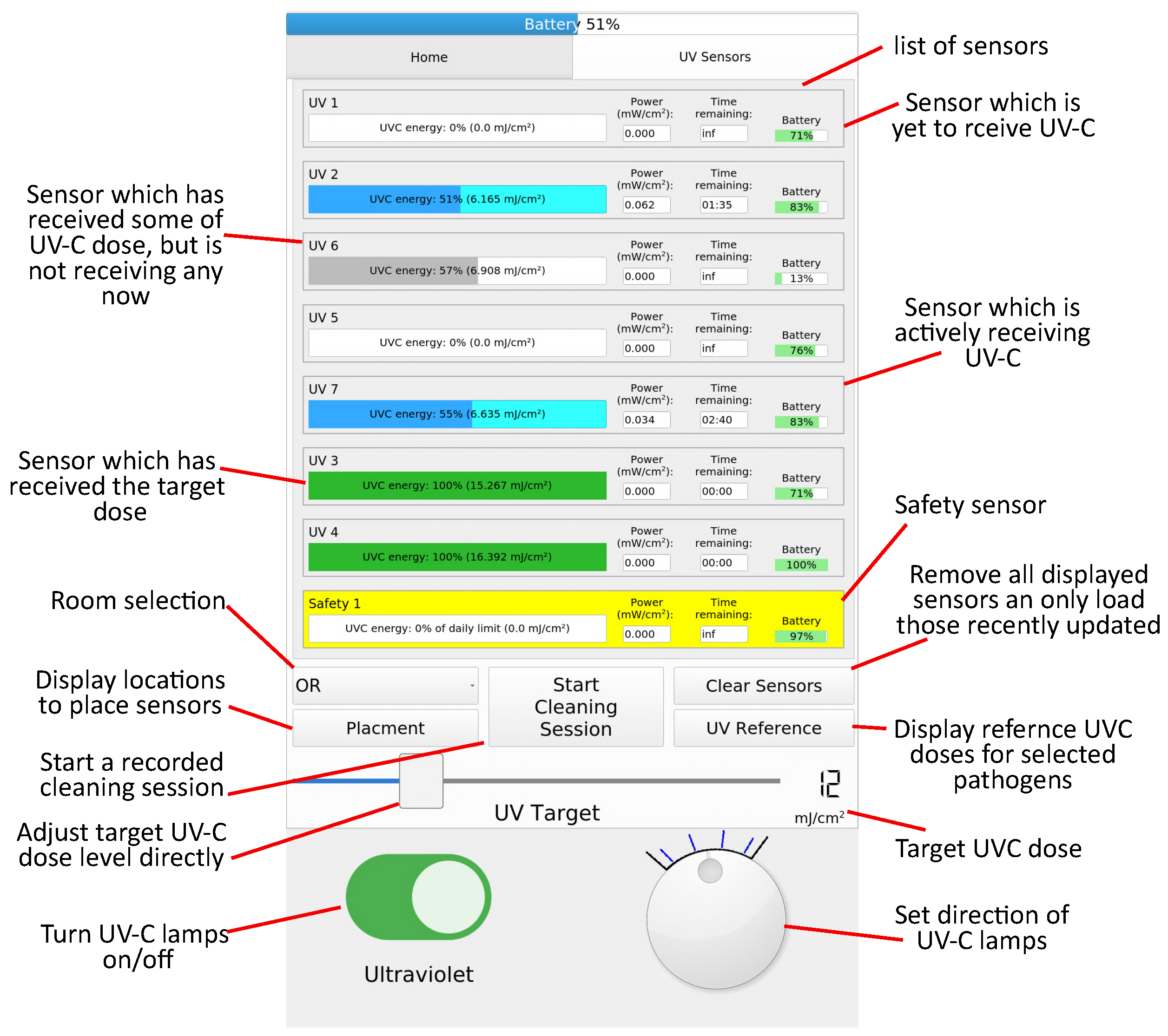 Development and Demonstration of a Wireless Ultraviolet Sensing Network for Dose Monitoring and ...
