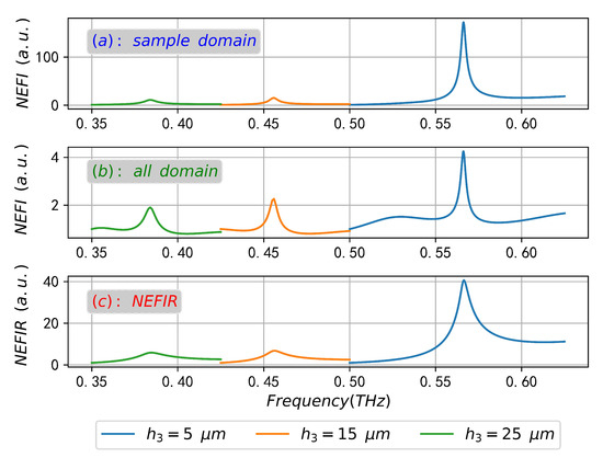 Enhanced Terahertz Fingerprint Sensing Mechanism Study of Tiny ...