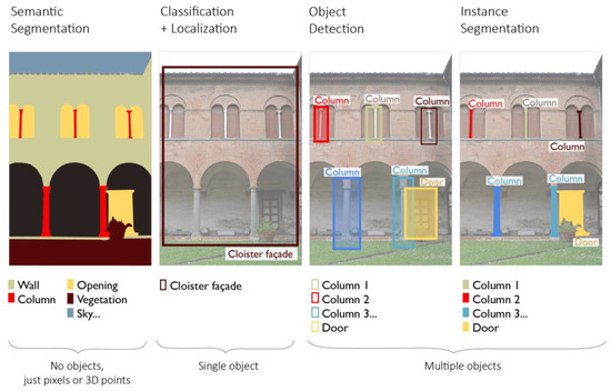H-BIM and Artificial Intelligence: Classification of Architectural ...