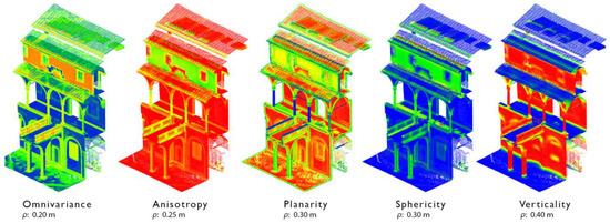 H-BIM and Artificial Intelligence: Classification of Architectural ...