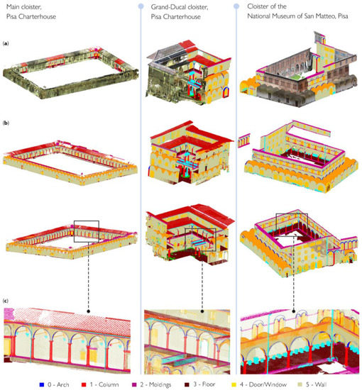 H-BIM and Artificial Intelligence: Classification of Architectural ...
