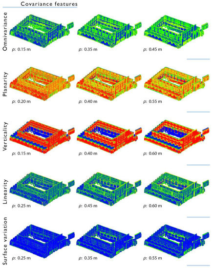 H-BIM and Artificial Intelligence: Classification of Architectural ...