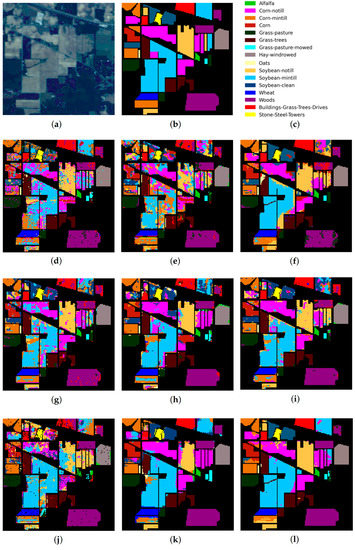 Small Sample Hyperspectral Image Classification Based on the Random ...
