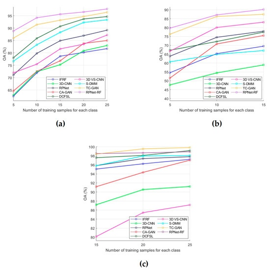 Small Sample Hyperspectral Image Classification Based on the Random ...