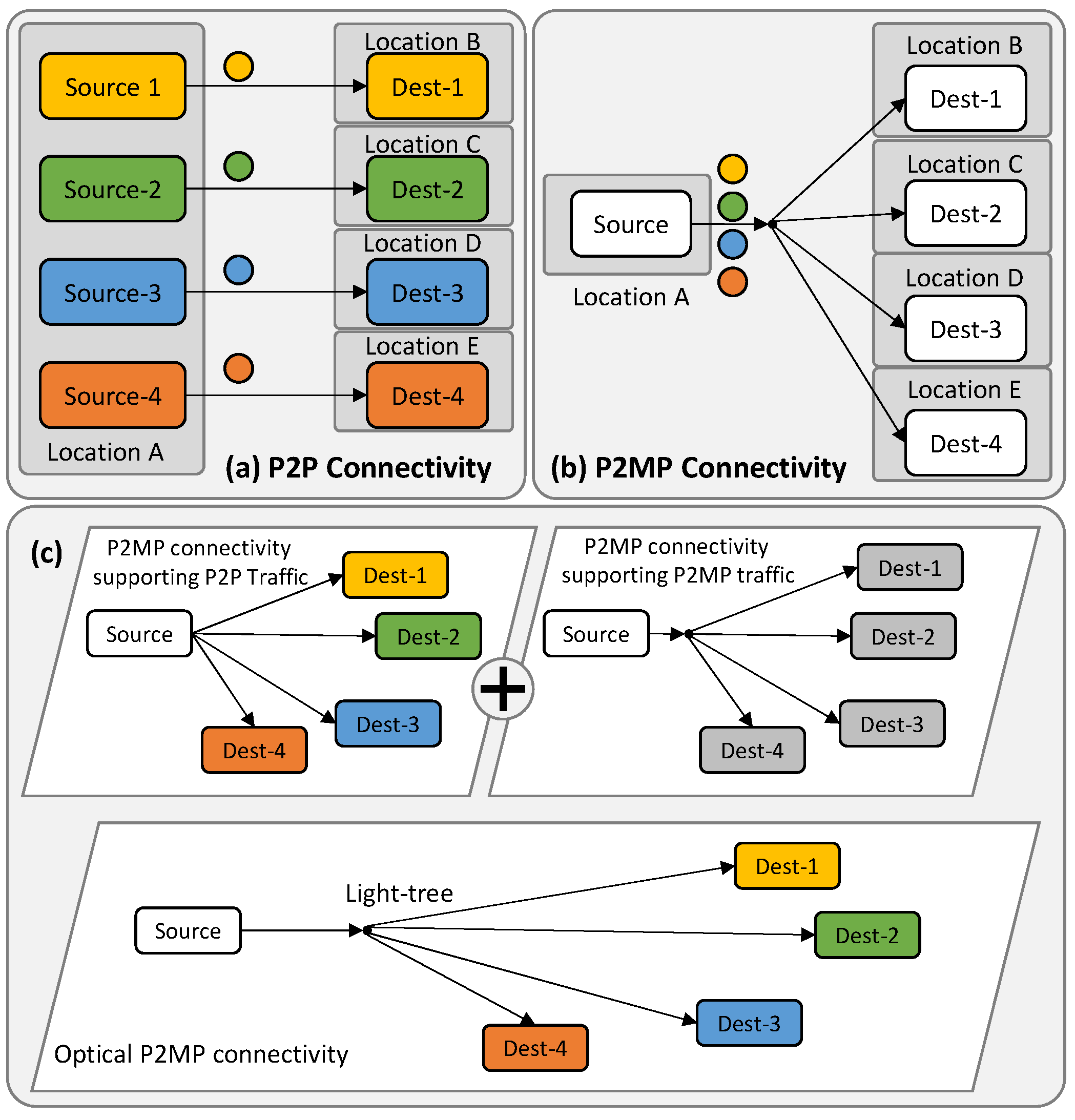 Point To Multipoint Network Topology Point To Multipoint Network Topology