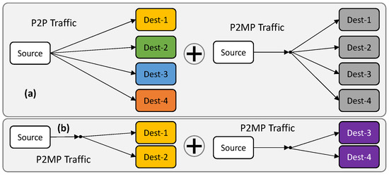 Supporting Heterogenous Traffic on Top of Point-to-Multipoint Light-Trees